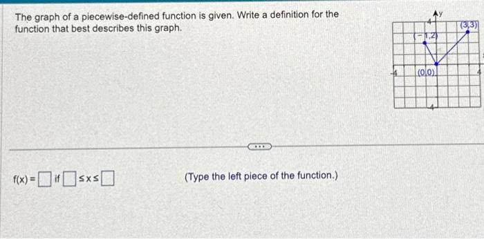 Solved The graph of a piecewise-defined function is given. | Chegg.com