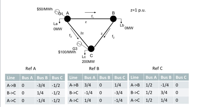 The table is the power transfer distribution factor | Chegg.com