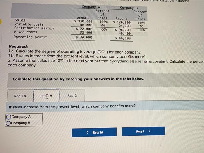Solved The following sales and cost data (in thousands) are | Chegg.com