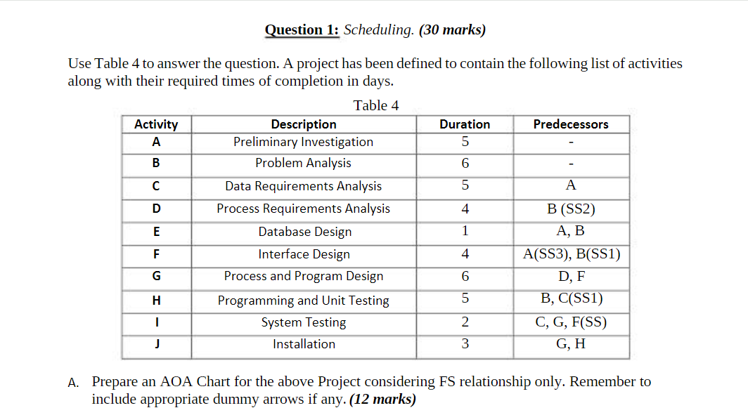Solved Question 1: Scheduling. (30 ﻿marks)Use Table 4 ﻿to | Chegg.com