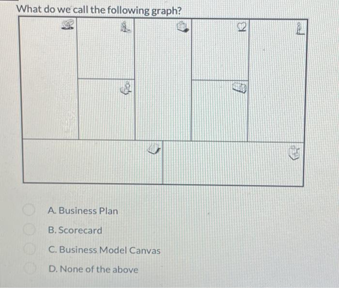 Solved What do we call the followino oranh? A. Business Plan | Chegg.com