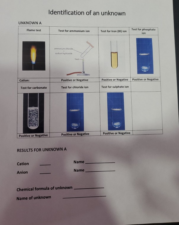Solved Identification of an unknown UNKNOWN A Flame test | Chegg.com