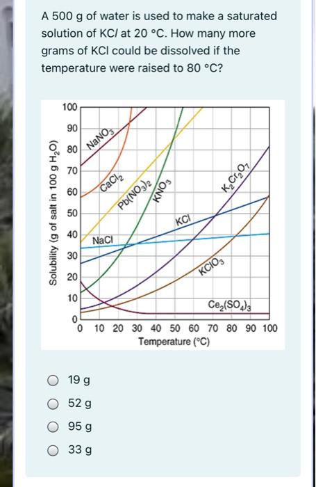 Solved A 500 g of water is used to make a saturated solution | Chegg.com