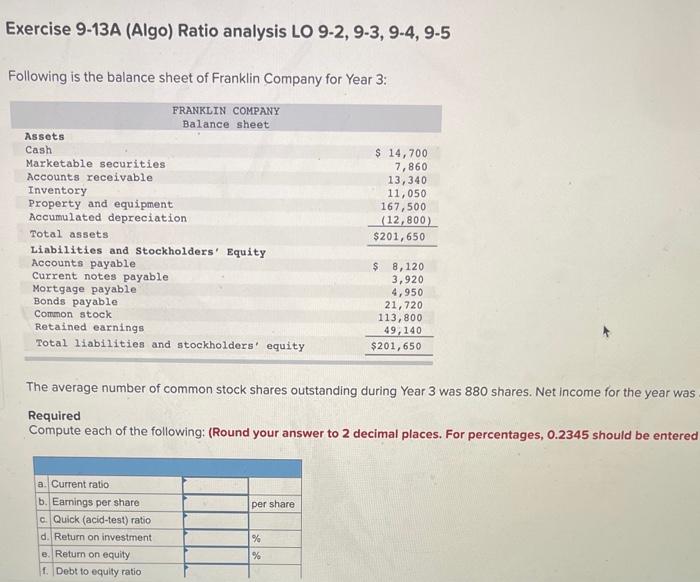 Solved Exercise 9-13A (Algo) Ratio analysis LO 9-2, 9-3, | Chegg.com