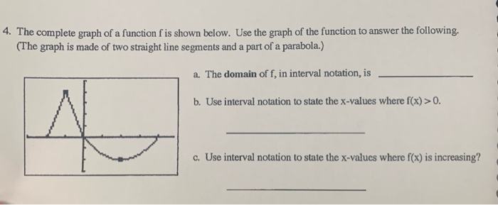 Solved 4. The complete graph of a function f is shown below. | Chegg.com