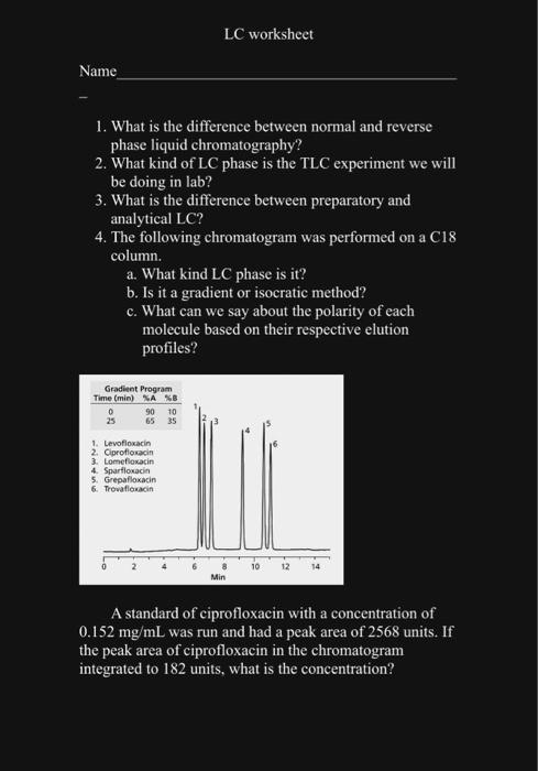 Solved Name 1. What is the difference between normal and | Chegg.com
