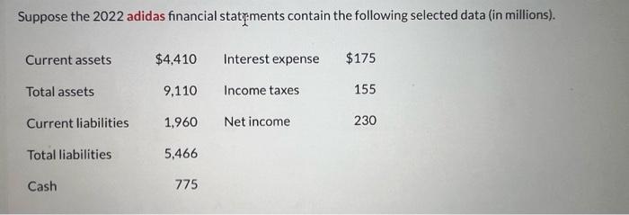 Solved Suppose the 2022 adidas financial statements contain | Chegg.com