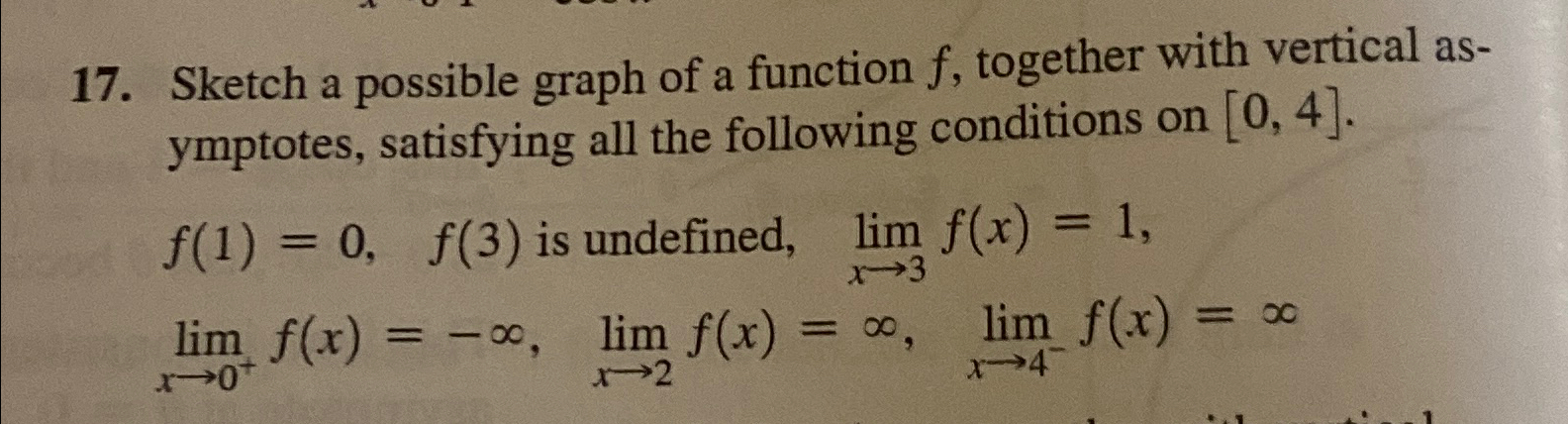 Solved Sketch a possible graph of a function f, ﻿together | Chegg.com