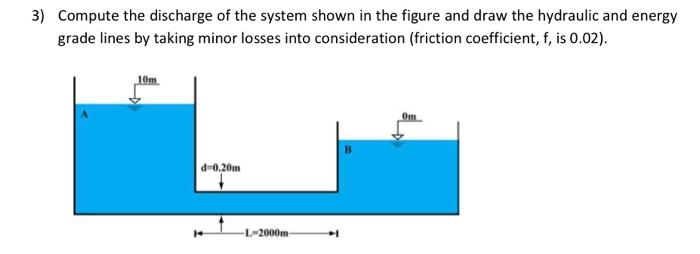 Solved 3) Compute the discharge of the system shown in the | Chegg.com