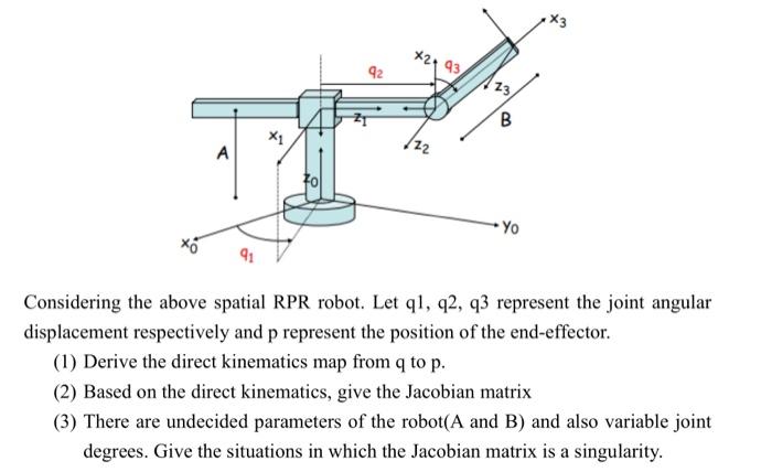 Considering the above spatial RPR robot. Let q1,q2, | Chegg.com