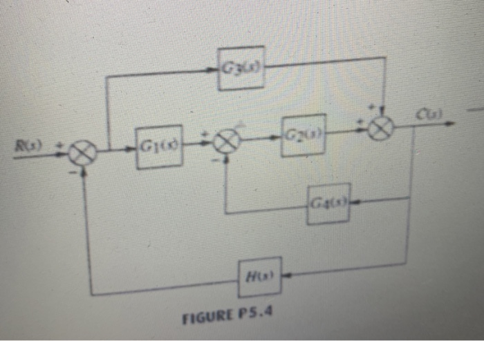 Solved HU) FIGURE P5.4 | Chegg.com