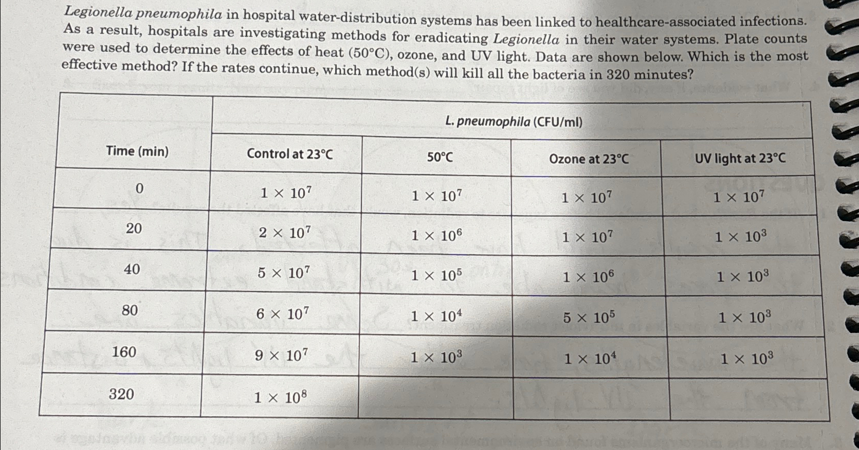 Solved Legionella pneumophila in hospital water-distribution | Chegg.com
