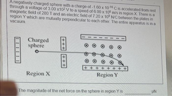 Solved A negatively charged sphere with a charge of | Chegg.com