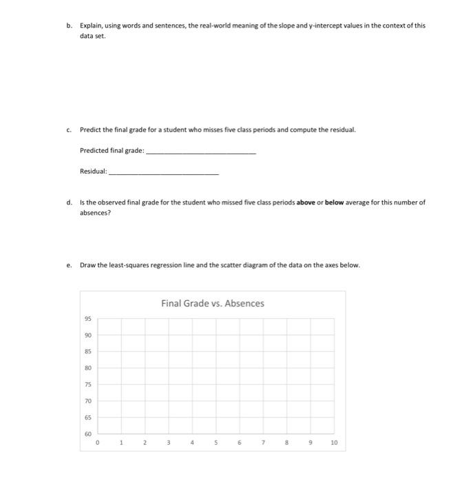 Solved The table of data below represents the number of days | Chegg.com