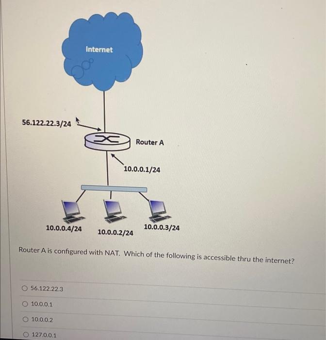 Solved Router A is configured with NAT. Which of the | Chegg.com