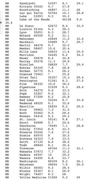 Solved Exercise 1: Use the data provided to perform linear | Chegg.com