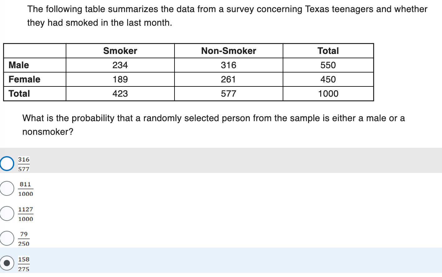 Solved The following table summarizes the data from a survey | Chegg.com