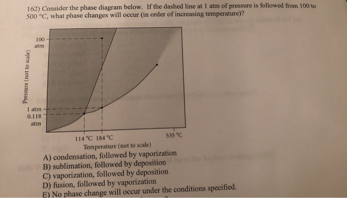 Solved 162) Consider the phase diagram below. If the dashed | Chegg.com