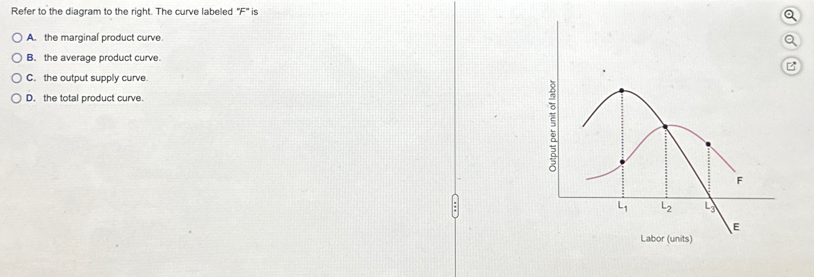 Solved Refer to the diagram to the right. The curve labeled | Chegg.com