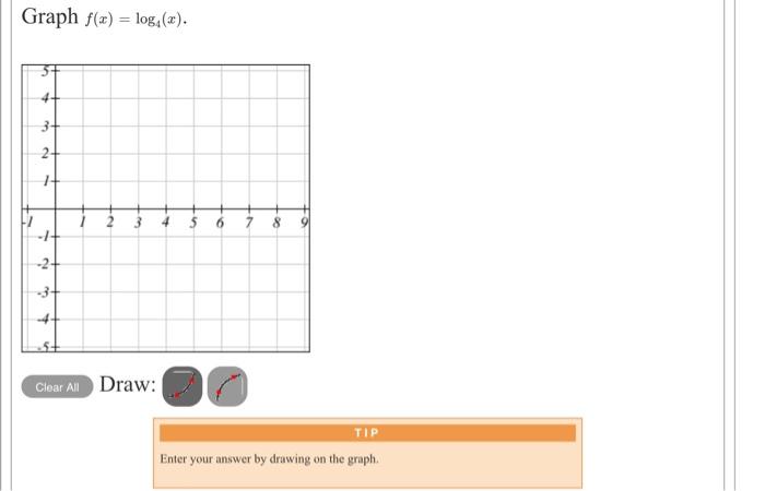 Solved f(x)=log4(x) | Chegg.com
