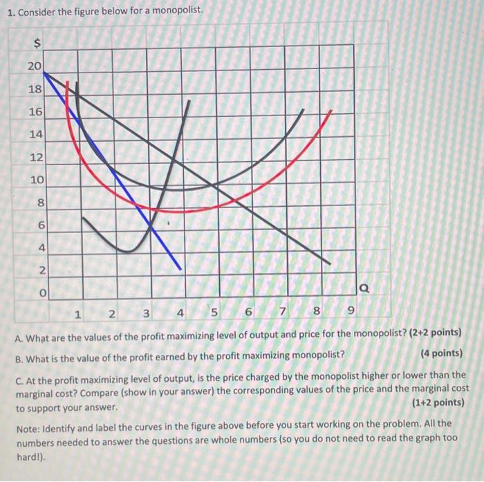 Solved 1. Consider the figure below for a monopolist. A. | Chegg.com Solved 1. Consider the figure below for a monopolist. A. | Chegg.com