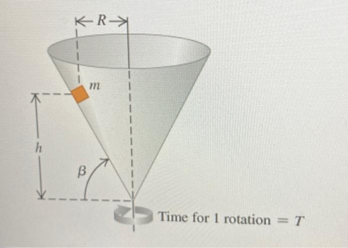 Solved A small block with mass m is placed inside an | Chegg.com