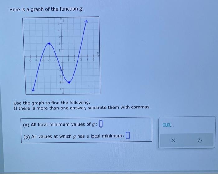 Solved Here is a graph of the function g. Use the graph to | Chegg.com