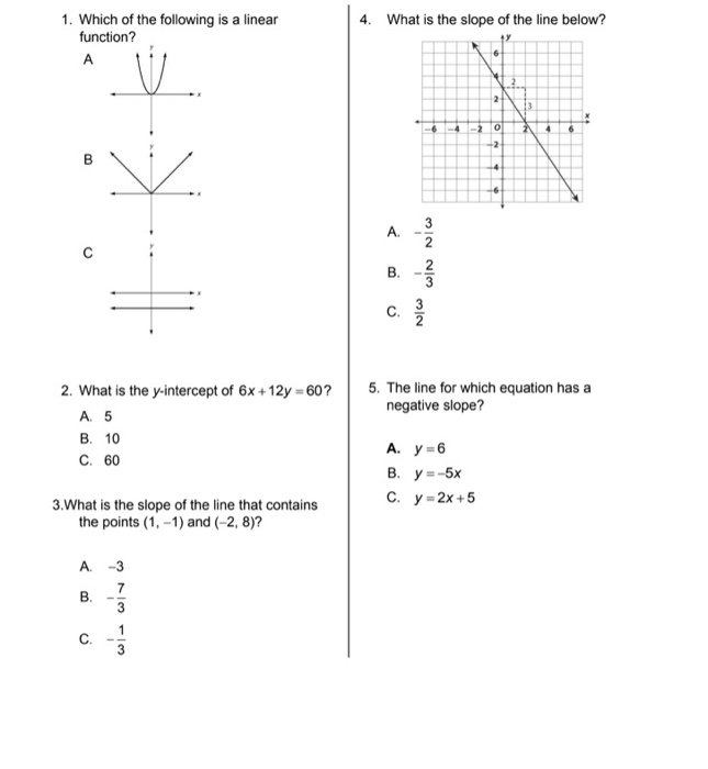 Solved 4. What is the slope of the line below? 1. Which of | Chegg.com