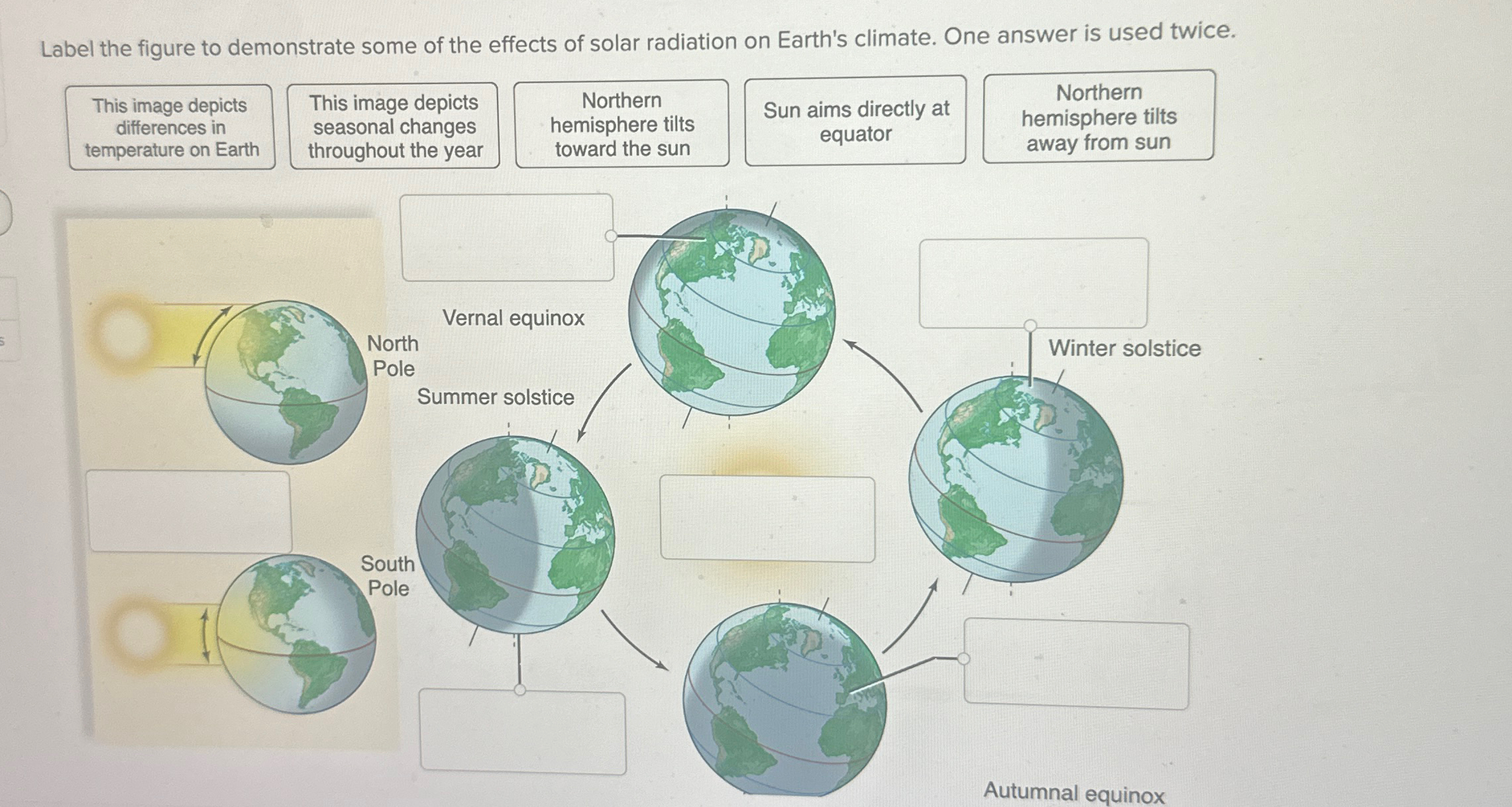 Solved Label the figure to demonstrate some of the effects | Chegg.com