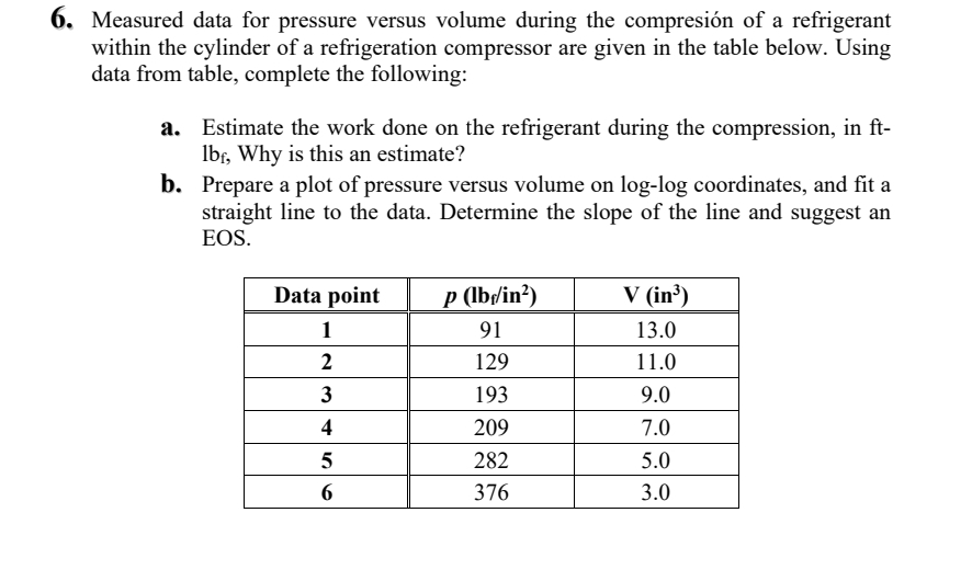 Solved En la siguiente tabla se muestran los datos medidos | Chegg.com