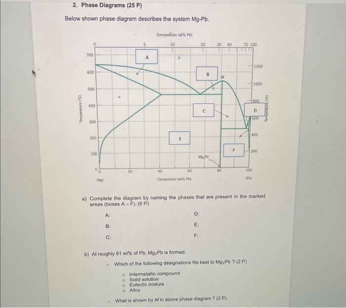 Mg Nb Phase Diagram Solved Below Shown Phase Diagram Describ