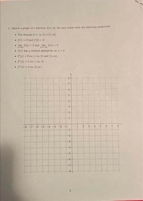 Solved 2. Slatch a graph of a function f(2) on the axes | Chegg.com
