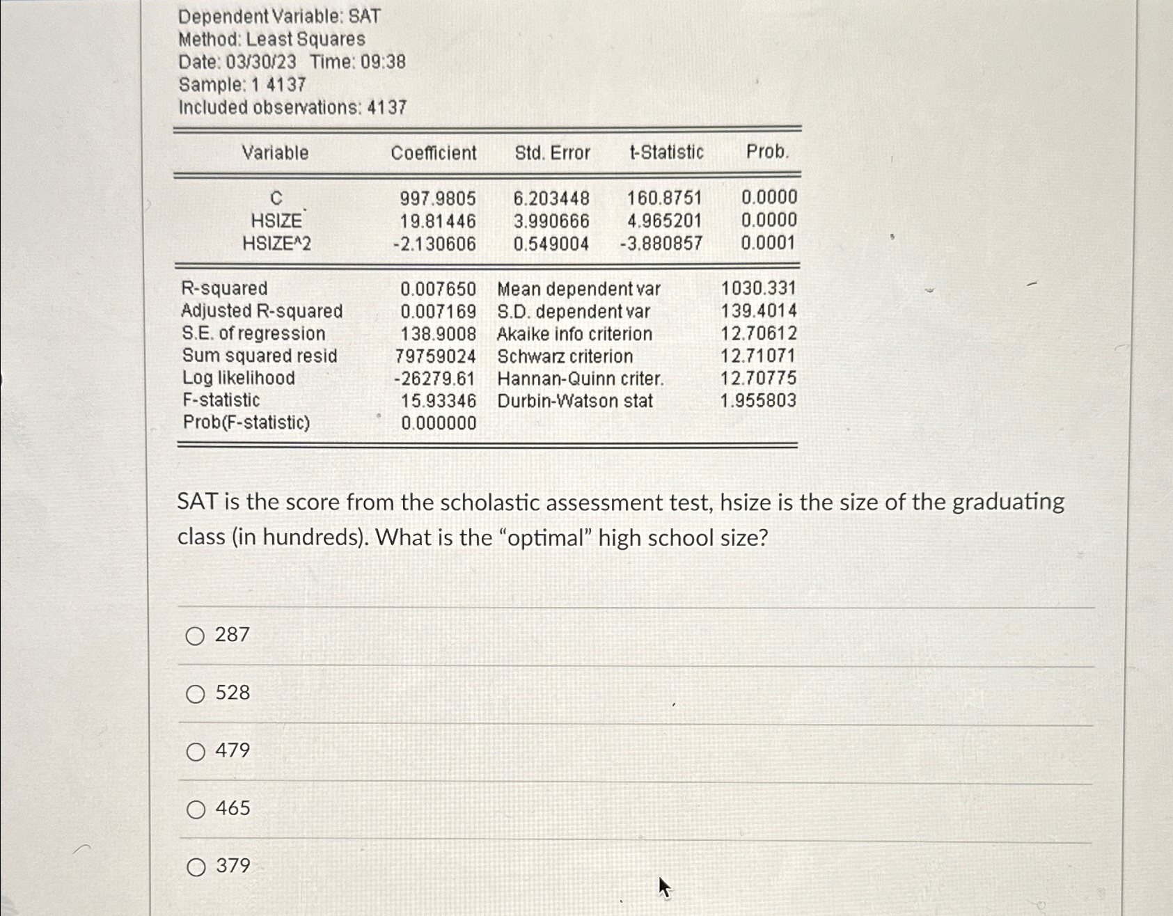 Solved Dependent Variable: SATMethod: Least SquaresDate: | Chegg.com