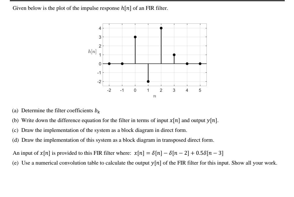 Solved Given below is the plot of the impulse response h[n] | Chegg.com