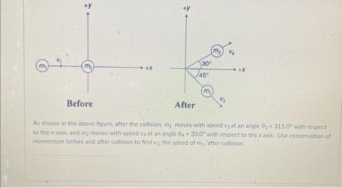 Solved As shown in the above figure, after the collision, m1 | Chegg.com