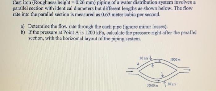 Solved Cast iron (Roughness height = 0.26 mm) piping of a | Chegg.com