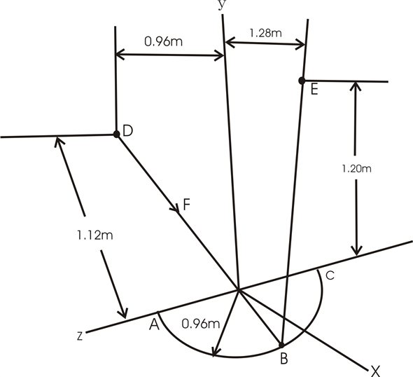 Solved: Chapter 2 Problem 91P Solution | Vector Mechanics For Engineers : Statics And Dynamics ...