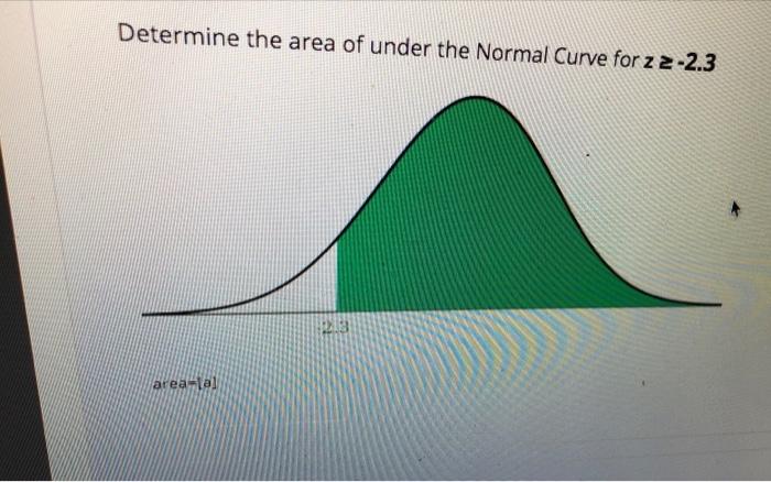 Solved Determine the area of under the Normal Curve for z ≥ | Chegg.com