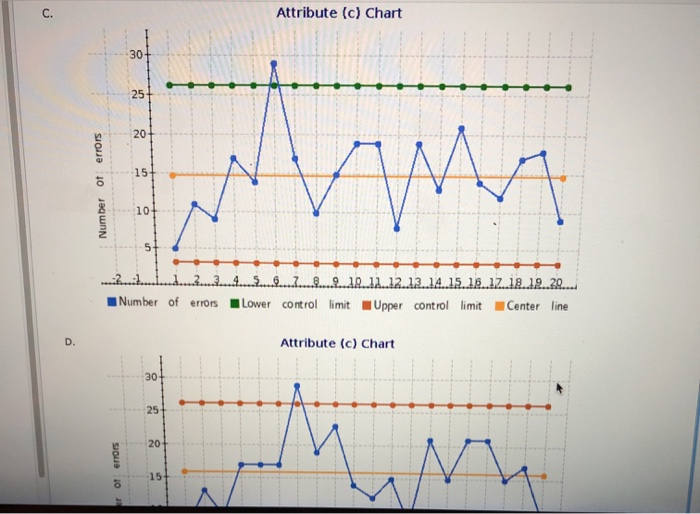 Solved Data showing the number of errors per one thousand | Chegg.com