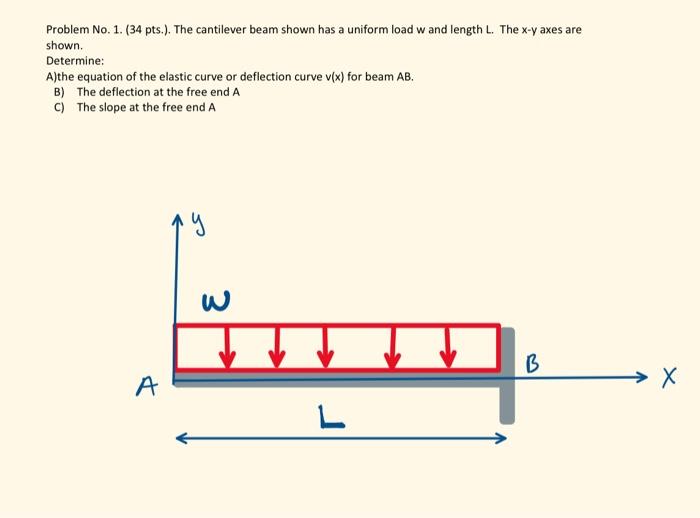 Solved Problem No. 1. (34 pts.). The cantilever beam shown | Chegg.com