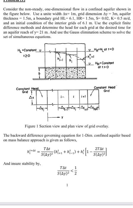 Solved Consider the non-steady, one-dimensional flow in a | Chegg.com
