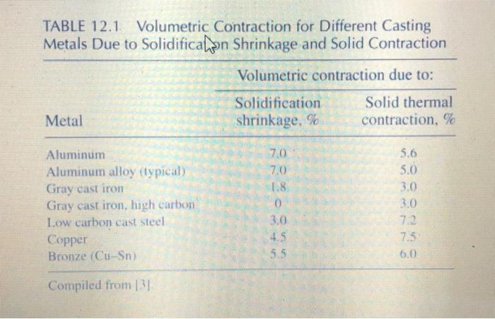 Solved Problem 2: Solidification Time The cavity of a | Chegg.com