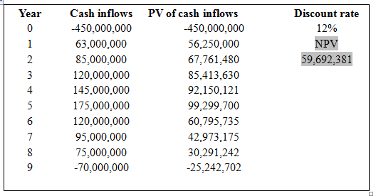 Solved: Chapter 9 Problem 1MCQ Solution | Connect Plus Finance With Learnsmart 1 Semester Access ...