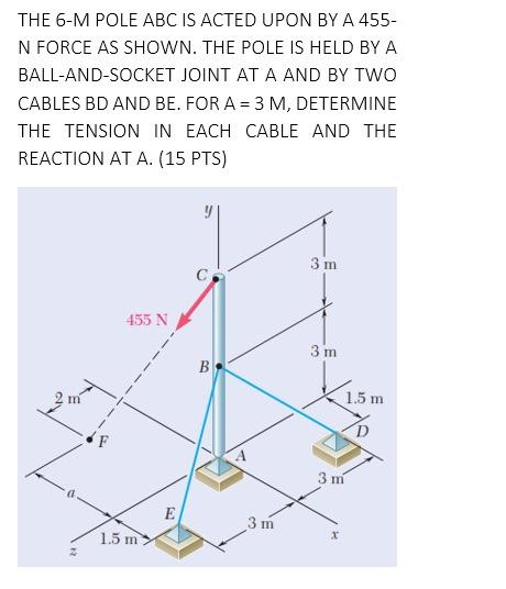 Solved THE 6-M POLE ABC IS ACTED UPON BY A 455- N FORCE AS | Chegg.com