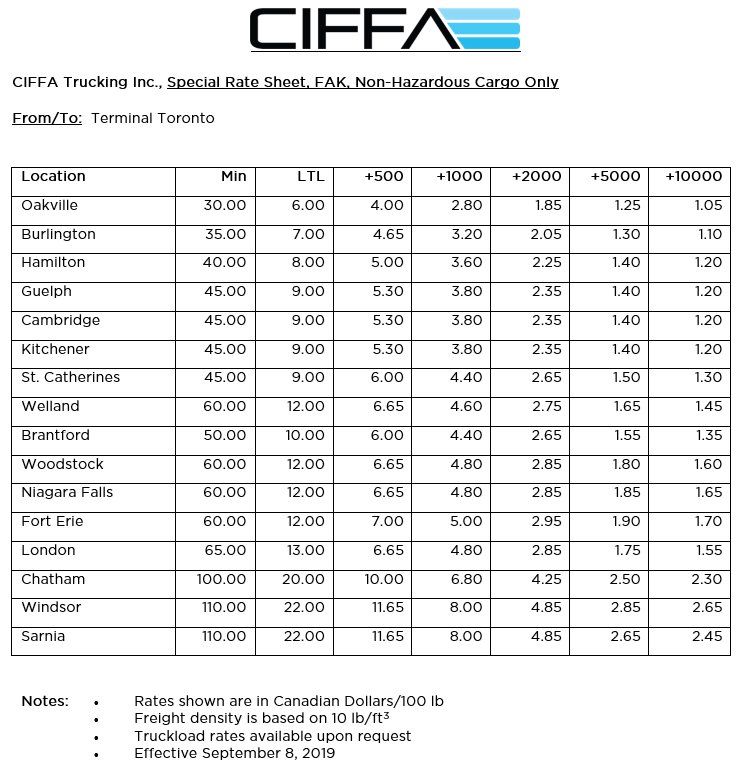 Solved CIFFA Trucking Inc., Special Rate Sheet, FAK, | Chegg.com