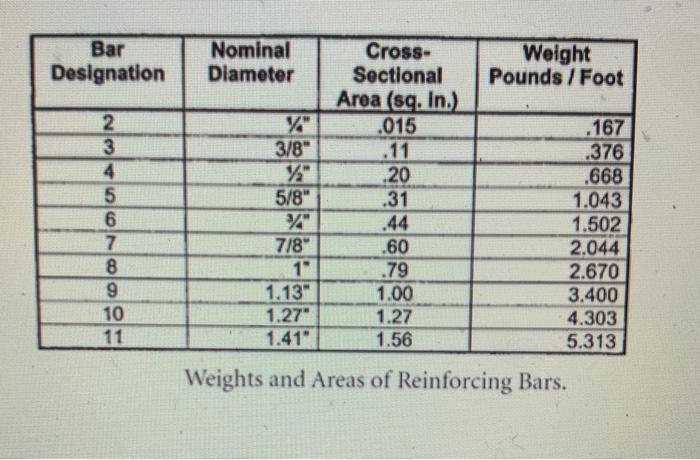 Solved 6. Determine the amount of long rebar needed for the | Chegg.com