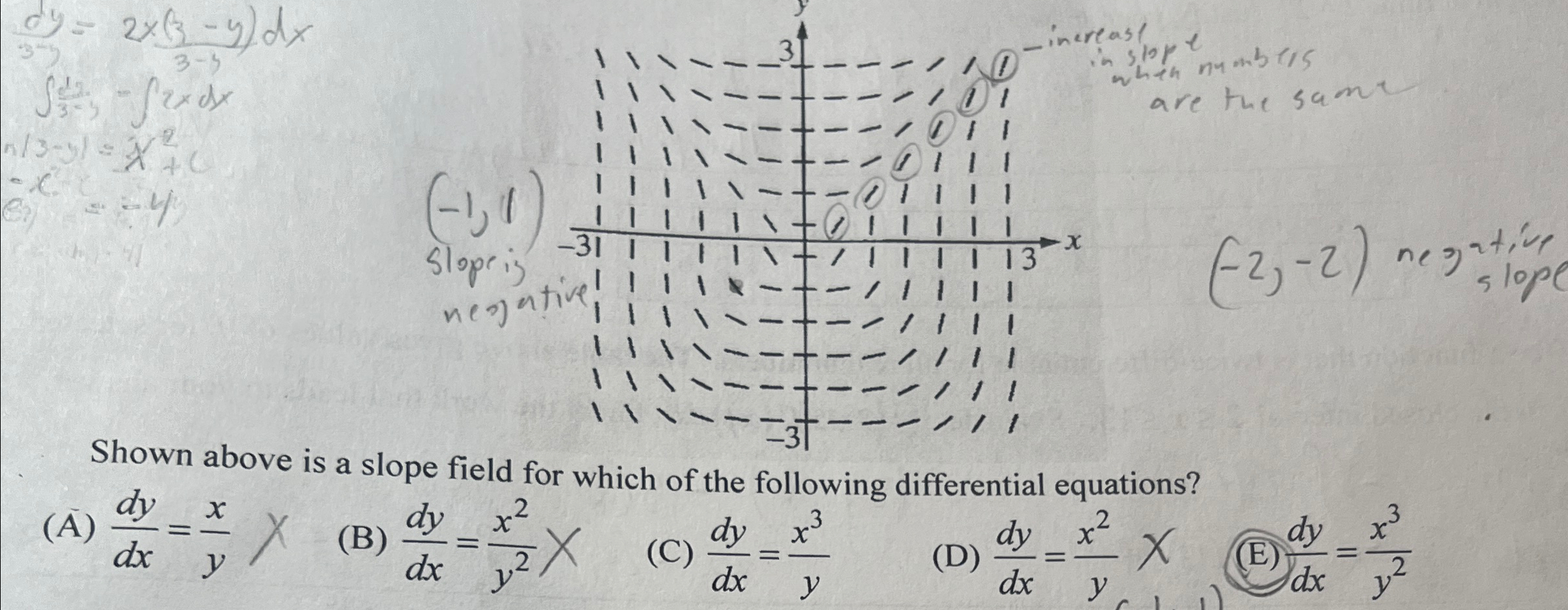 Solved dy=2x(3-y)dxShown above is a slope field for which of | Chegg.com