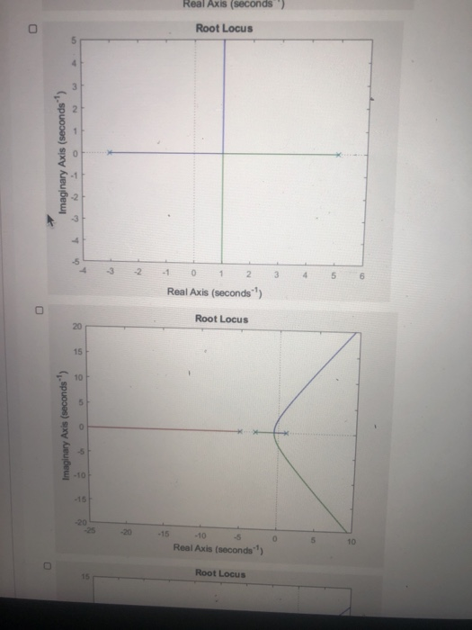 Solved Which one of the following root locus graphs | Chegg.com