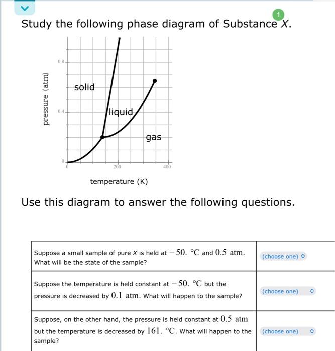 Solved Study the following phase diagram of Substance X. Use | Chegg.com