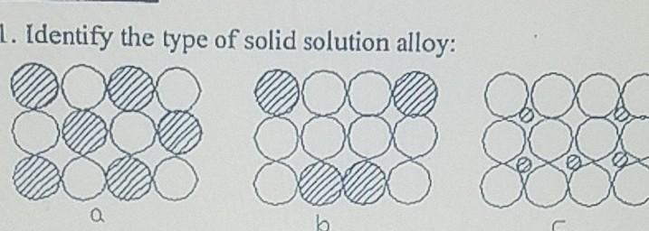 Solved 1. Identify the type of solid solution alloy: a | Chegg.com